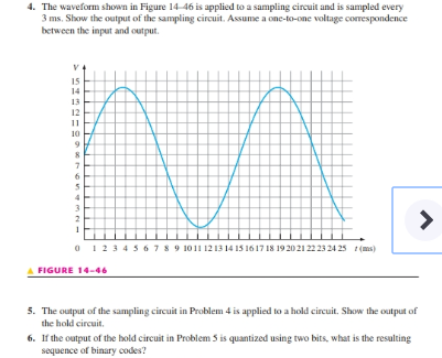 Solved 4. The waveform shown in Figure 14-46 is applied to a | Chegg.com