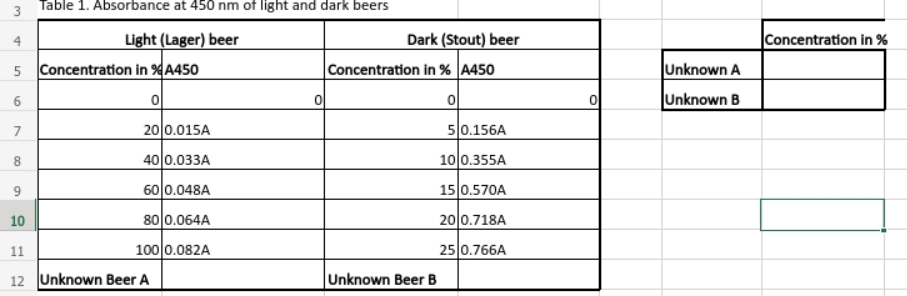 Can someone find the unknown values here? And can you | Chegg.com