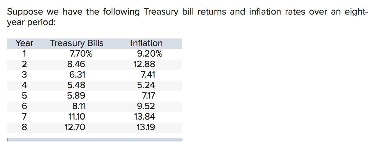 Solved Suppose we have the following Treasury bill returns | Chegg.com