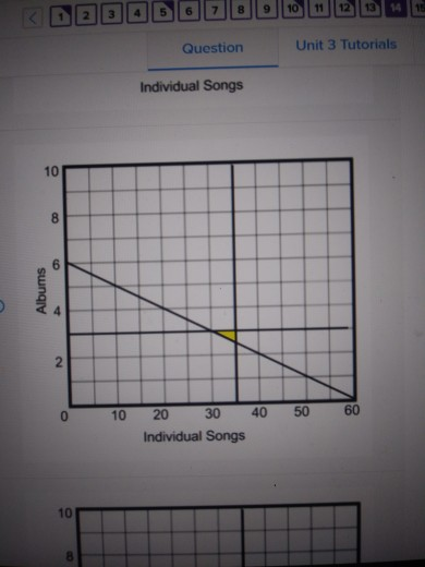 Solved JE 3 DOB@DQD00PMODDCCC Question Unit 3 Tutorials fyw | Chegg.com