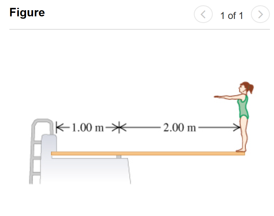 Solved A diving board of length 3.00 m is supported at a | Chegg.com