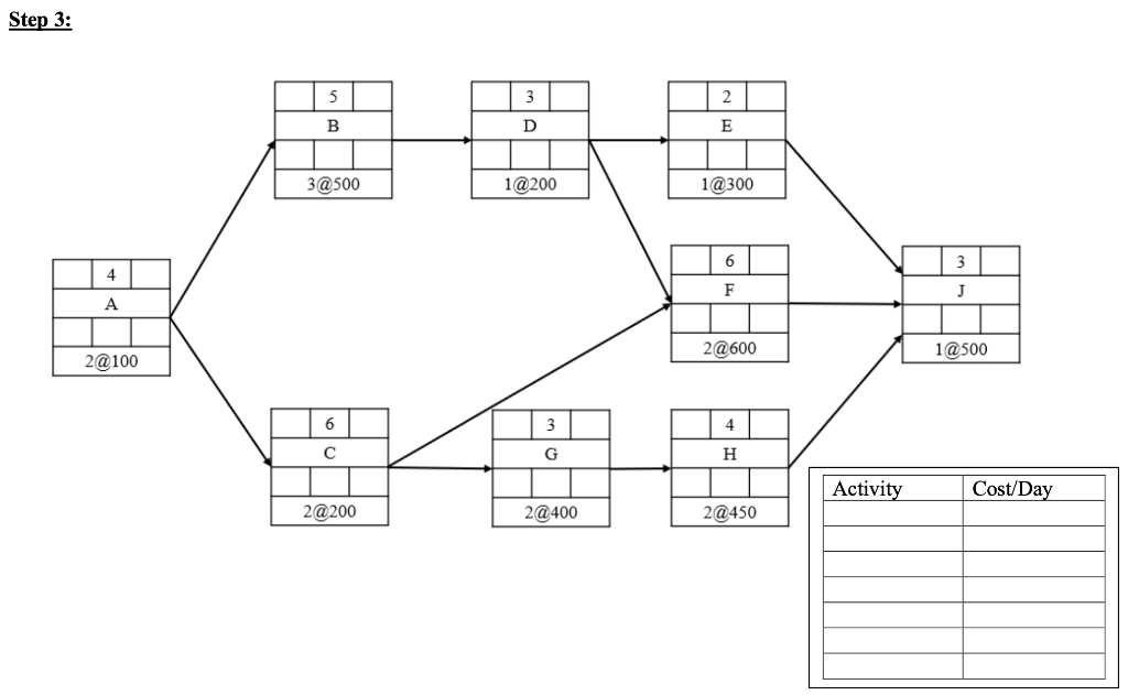 Solved Given the precedence diagram below, perform the | Chegg.com
