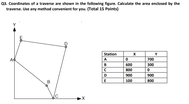 Solved Q3. Coordinates of a traverse are shown in the | Chegg.com