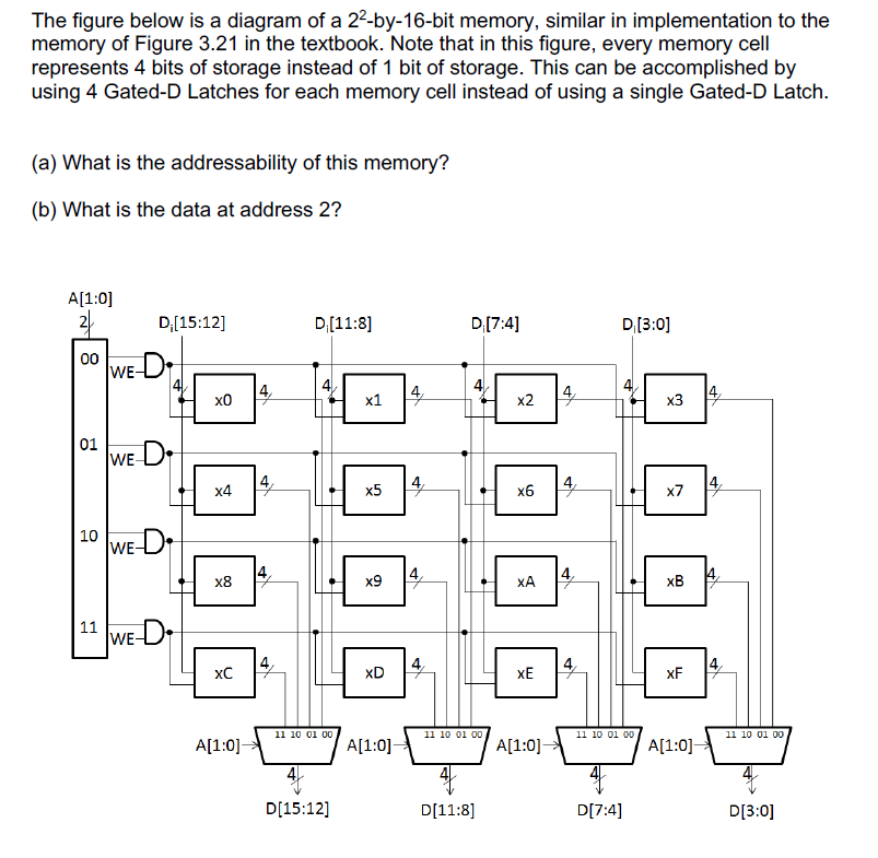 Solved The figure below is a diagram of a 22-by-16-bit | Chegg.com