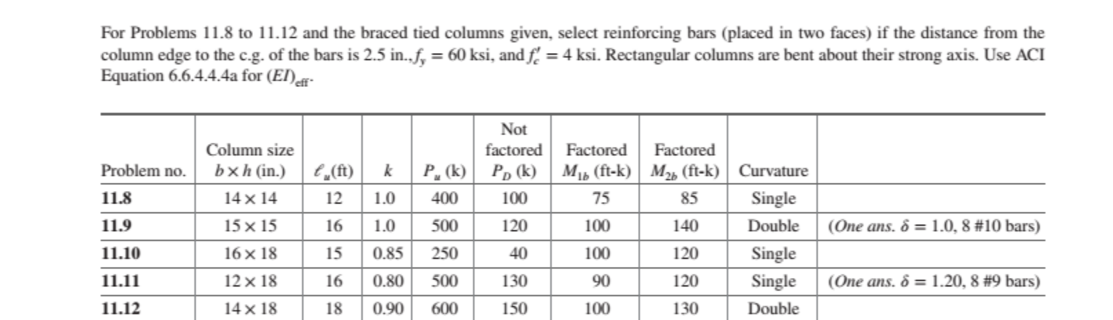 Solved For Problems 11.8 to 11.12 and the braced tied | Chegg.com