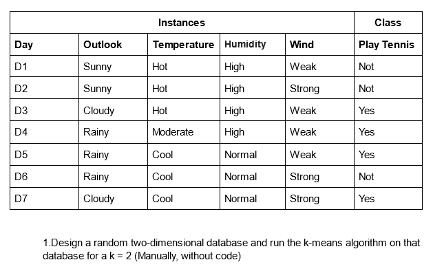 Solved 1.Design a random two-dimensional database and run | Chegg.com