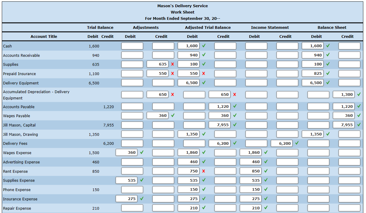 Solved Can you please help me fill in the blanks? I cannot | Chegg.com