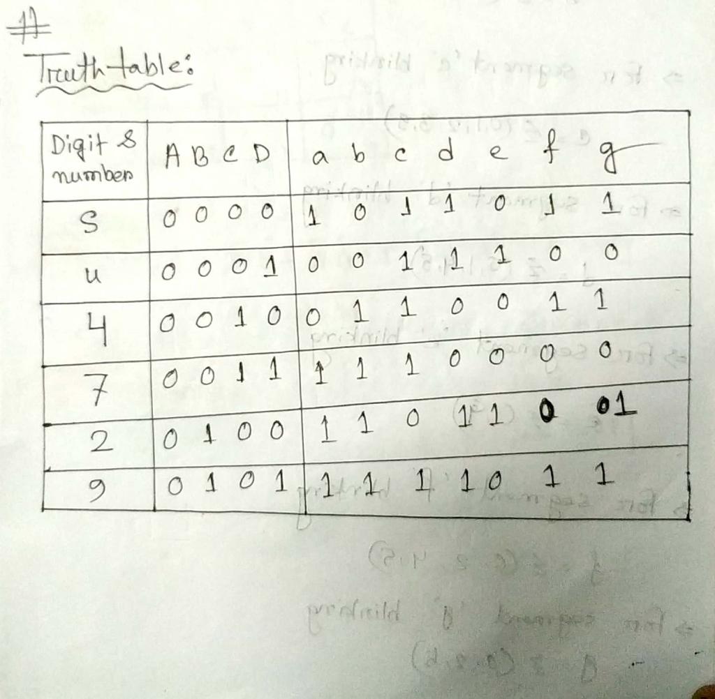 Solved Truth table: Digits A B C D D a b c d f е e f g | Chegg.com