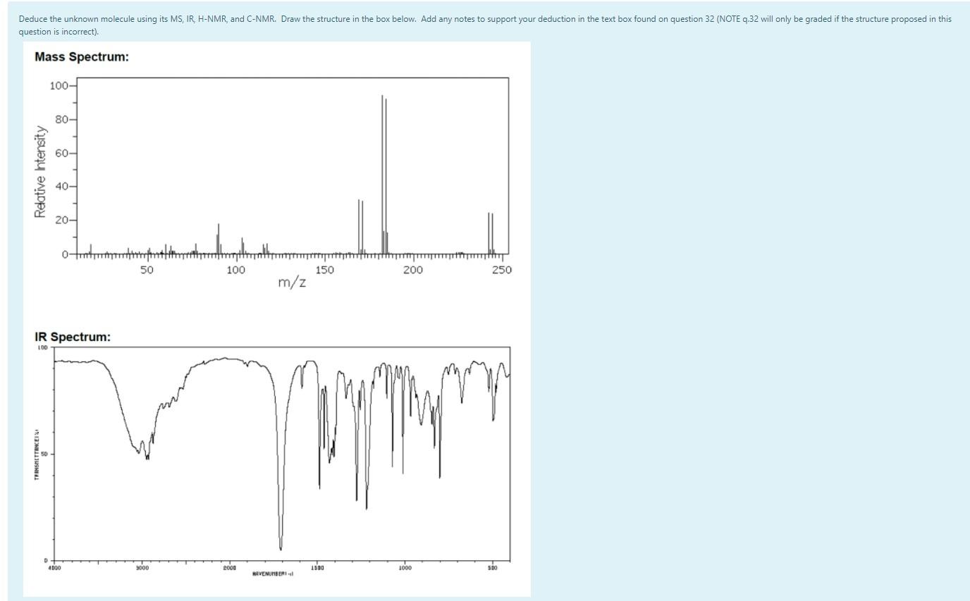 Solved Deduce the unknown molecule using its MS, IR, H-NMR, | Chegg.com