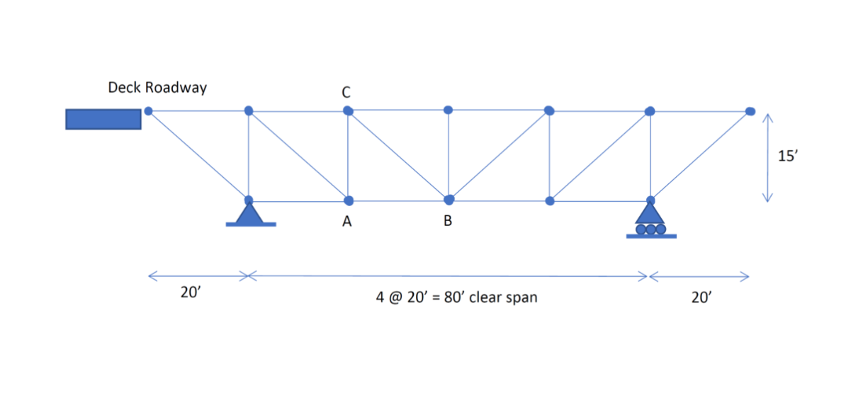 Solved A truss bridge consists of two parallel trusses with | Chegg.com