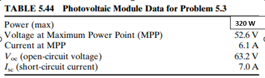 Solved 5.4 Design a microgrid of PV rated at 600 kW of power | Chegg.com