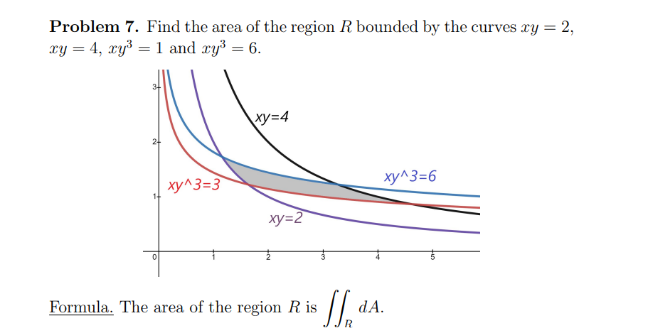 Solved Problem 7. Find the area of the region R bounded by | Chegg.com