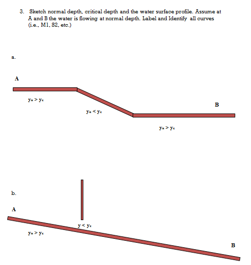 Solved 3. Sketch normal depth, critical depth and the water | Chegg.com