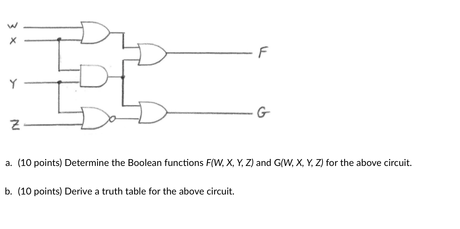 Solved a. (10 points) Determine the Boolean functions | Chegg.com