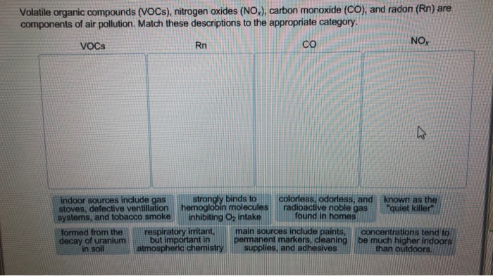 Solved Volatile organic compounds (VOCs), nitrogen oxides | Chegg.com