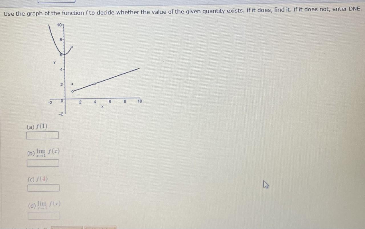 Solved Use the graph of the function f to decide whether the | Chegg.com