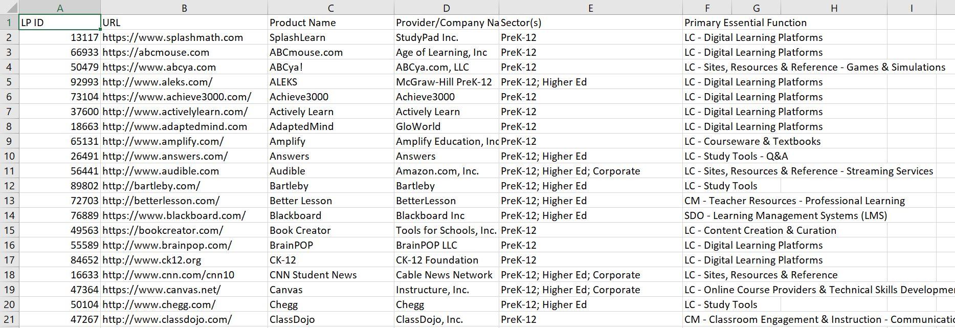 Need help with a R coding assignment using R/R | Chegg.com