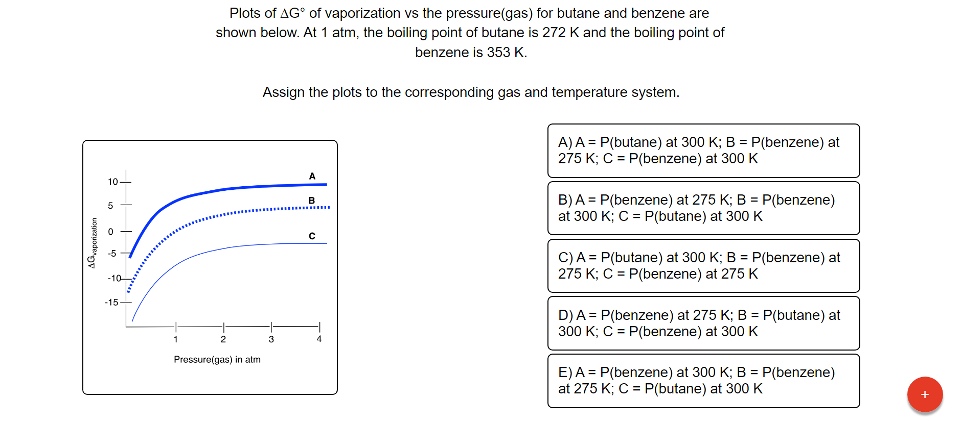Solved Plots of AG° of vaporization vs the pressure(gas) for | Chegg.com