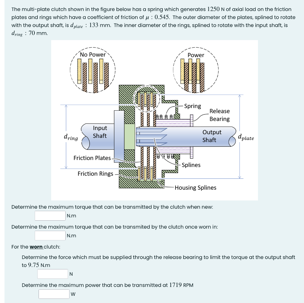 Solved The multi-plate clutch shown in the figure below has | Chegg.com