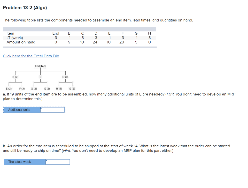 Solved Problem 13-2 (Algo) The following table lists the | Chegg.com