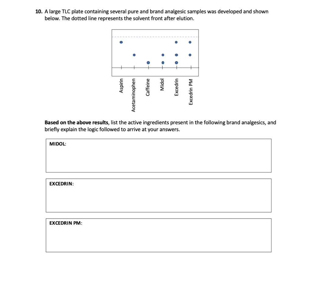 Solved 10. A large TLC plate containing several pure and | Chegg.com
