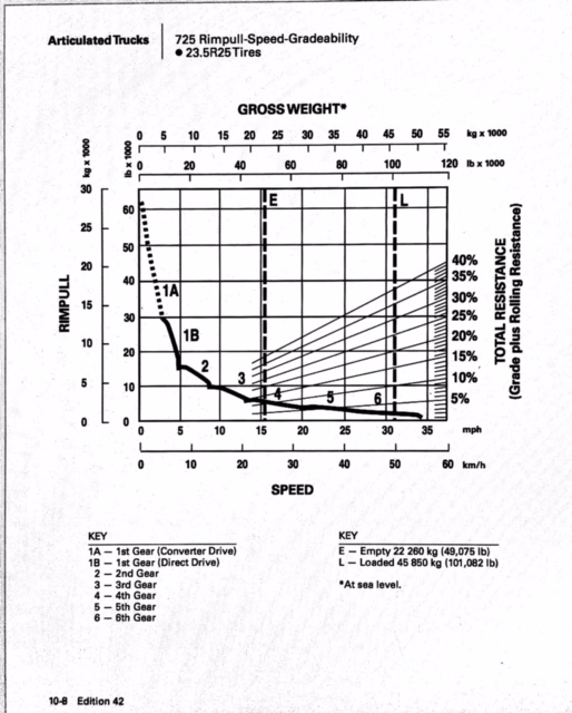 Show your work for all problems involving | Chegg.com