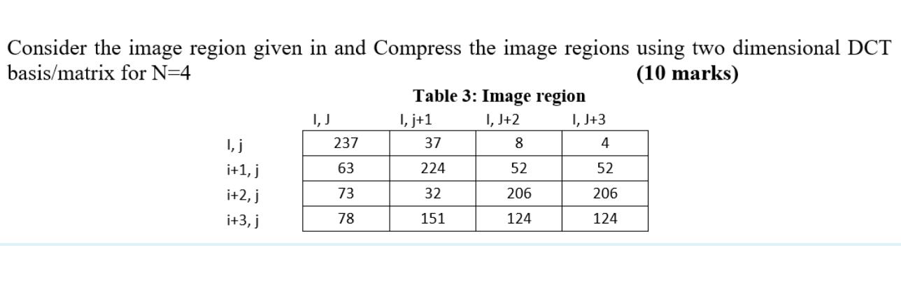 Solved Consider the image region given in and Compress the | Chegg.com