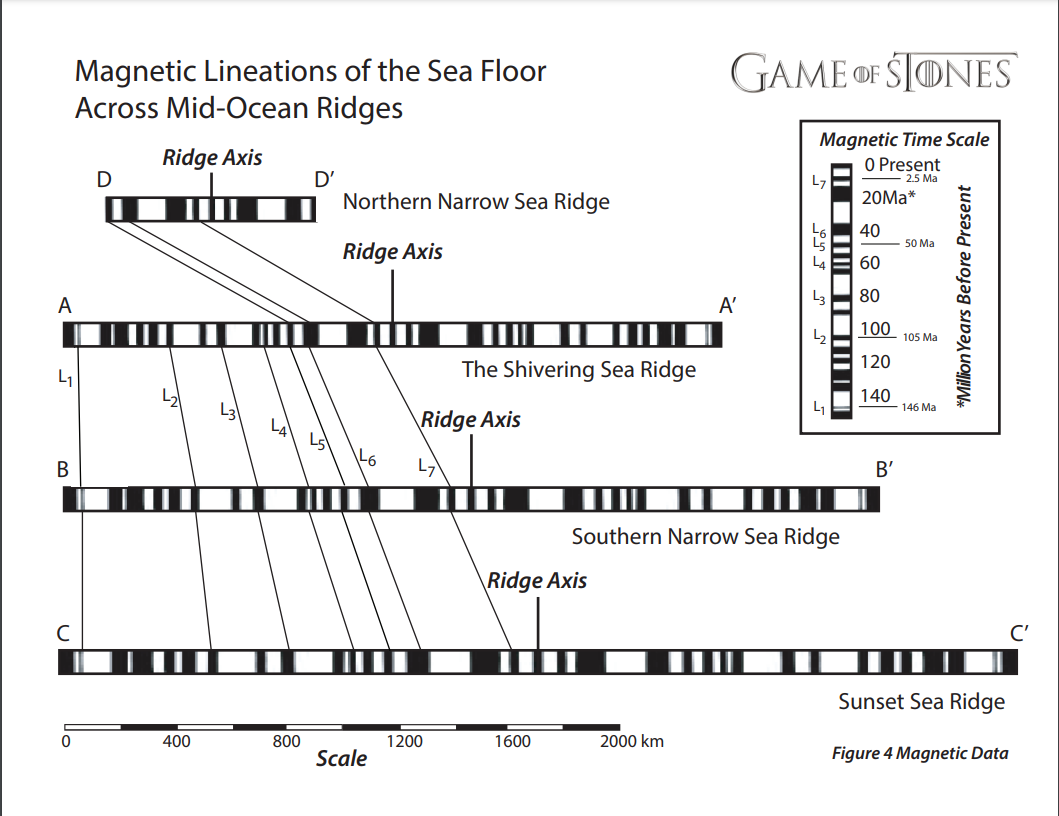 Solved Magnetic Lineations of the Sea Floor GAMEDF S'LIDNES | Chegg.com