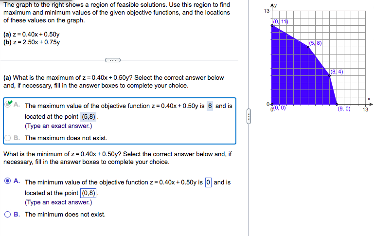 Solved The graph to the right shows a region of feasible | Chegg.com