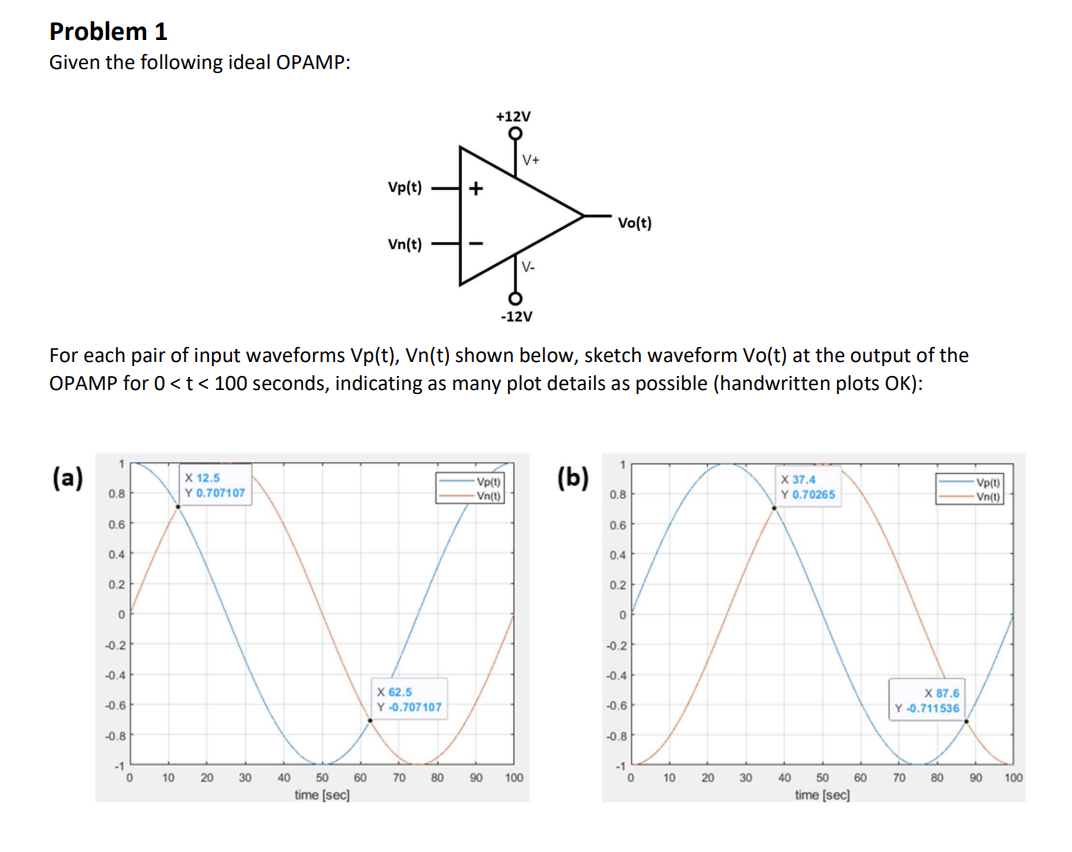 Solved Problem 1 Given the following ideal OPAMP: For each | Chegg.com
