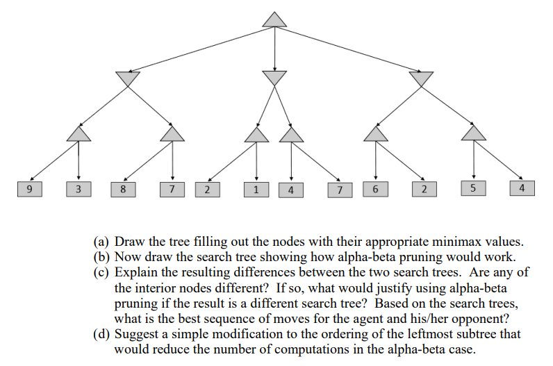 Solved (a) Draw the tree filling out the nodes with their | Chegg.com
