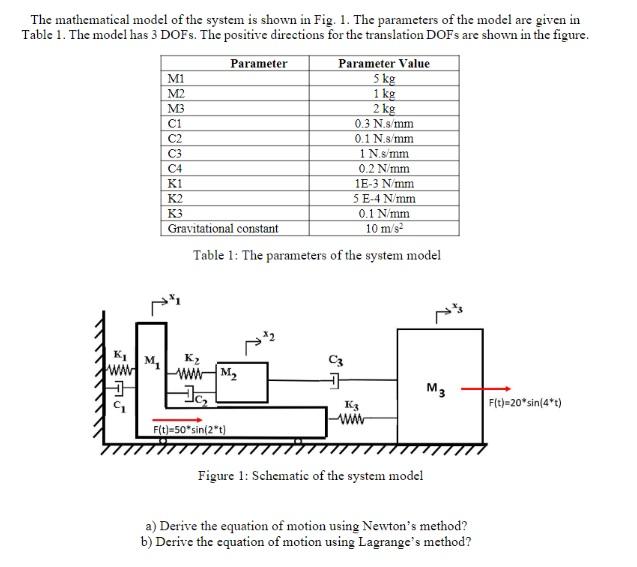 Solved The mathematical model of the system is shown in Fig. | Chegg.com