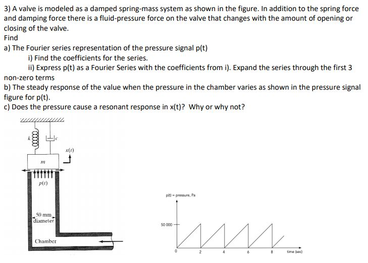 3) A valve is modeled as a damped spring-mass system | Chegg.com
