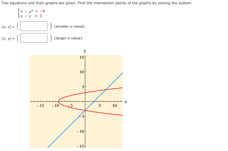 Solved Two equations and their graphs are given. Find the | Chegg.com