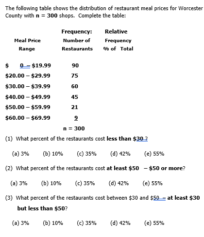 Solved The following table shows the distribution of | Chegg.com