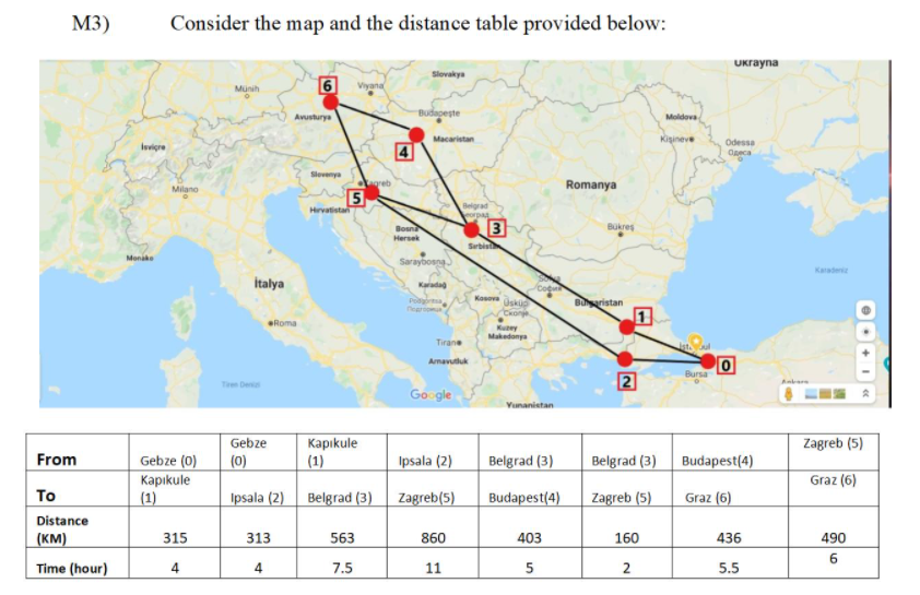 Solved M3) Consider the map and the distance table provided | Chegg.com