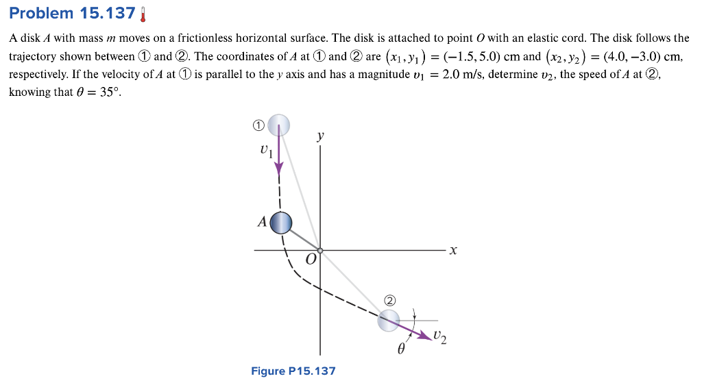 Solved A disk A with mass m moves on a frictionless | Chegg.com