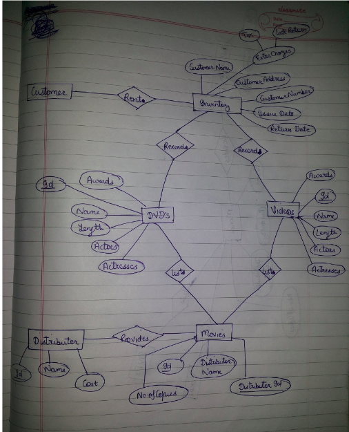Solved 3) ﻿Create metadata that describes the table created | Chegg.com