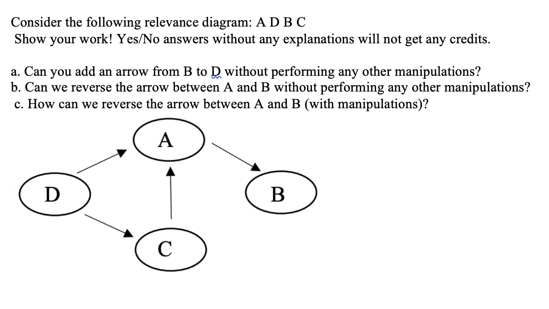 Solved Consider the following relevance diagram: A DBC Show | Chegg.com