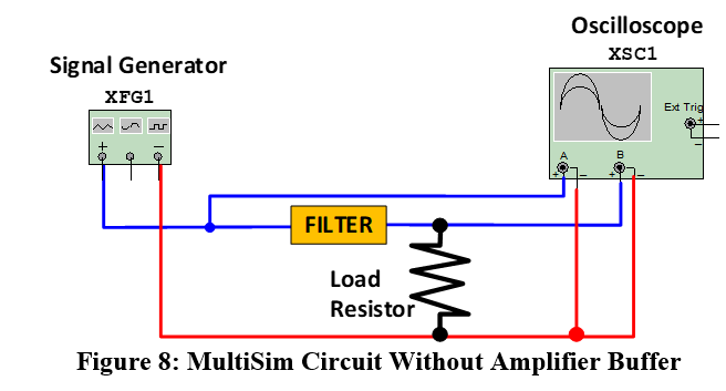 Solved PLEASE ONLY ANSWER IF YOU HAVE MULTISIM Conduct this | Chegg.com