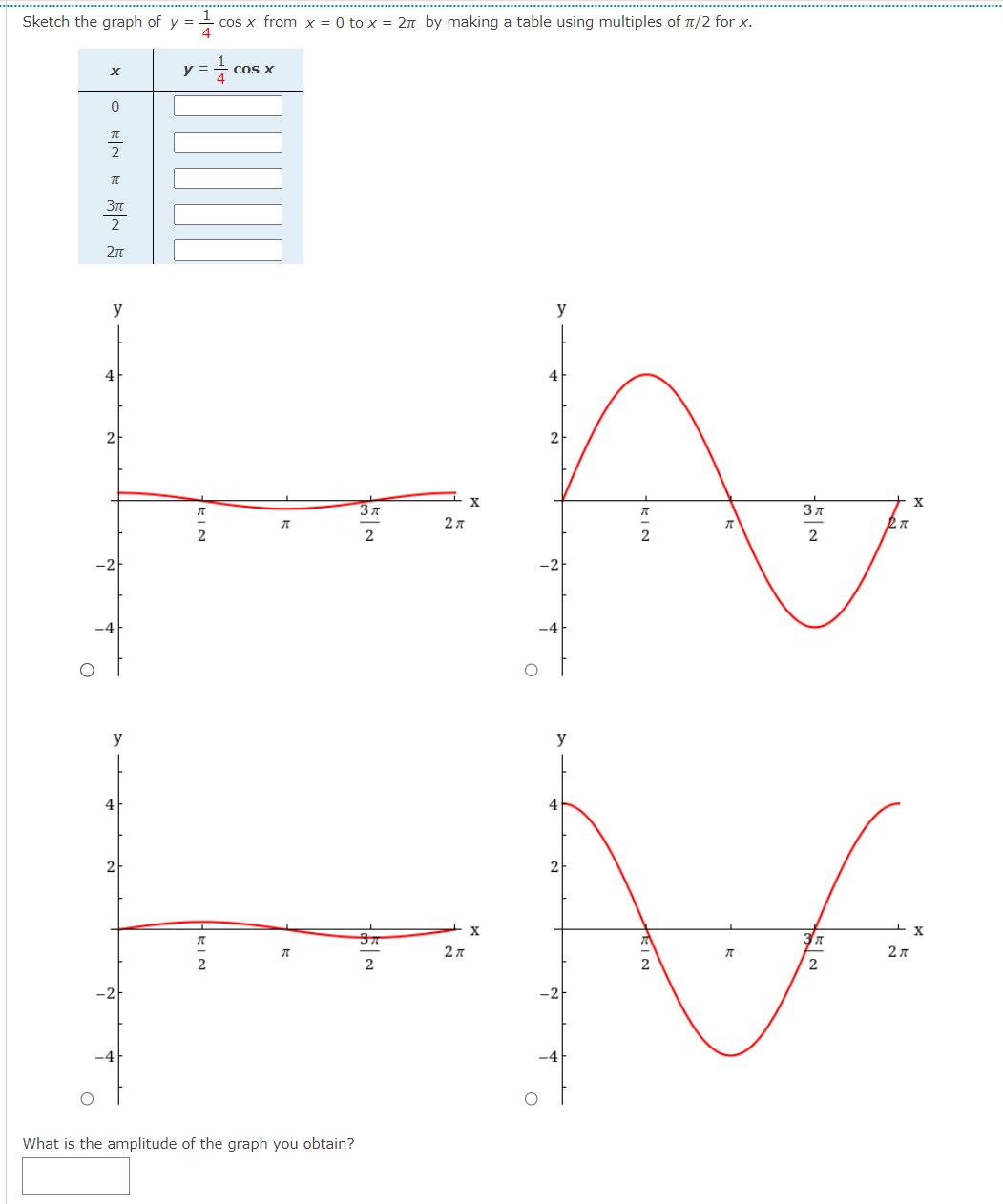 Solved Sketch the graph of y=14cosx ﻿from x=0 ﻿to x=2π ﻿by | Chegg.com