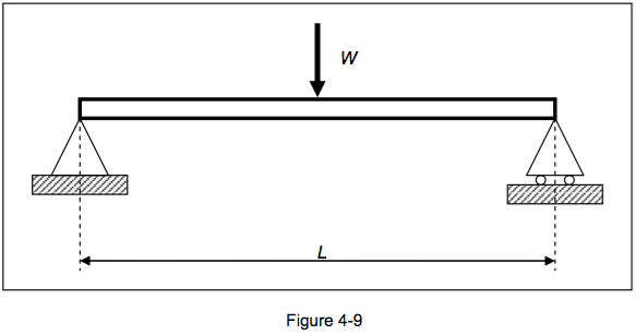 Solved Deflection due to the bending of beams Q1. | Chegg.com