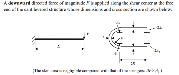 A downward directed force of magnitude F is applied | Chegg.com