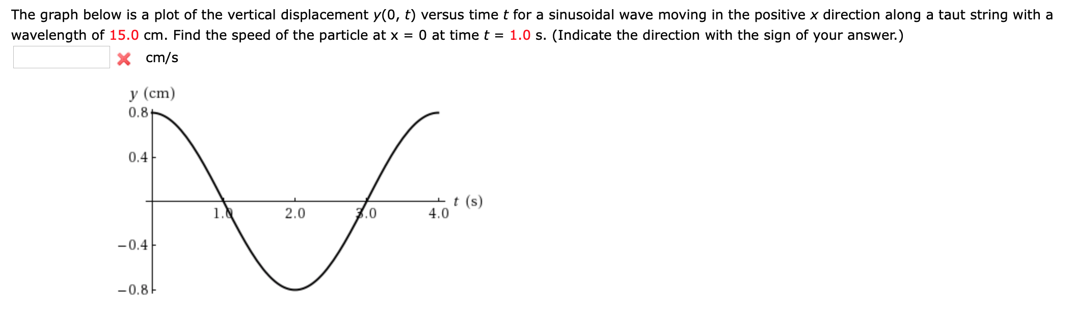 Solved The graph below is a plot of the vertical | Chegg.com