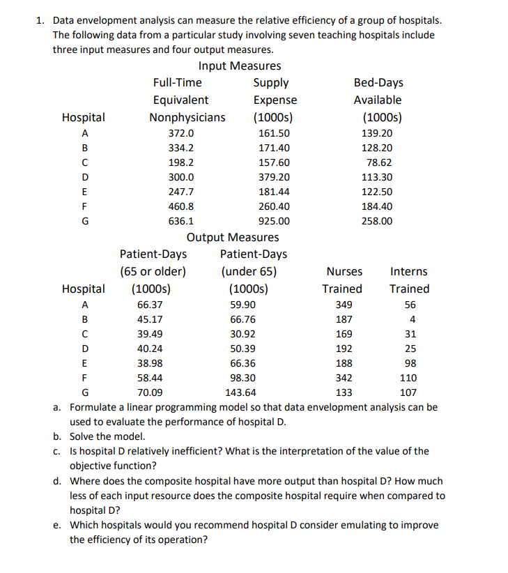 Solved OTO) 1. Data envelopment analysis can measure the | Chegg.com