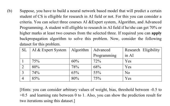 Suppose, you have to build a neural network based | Chegg.com