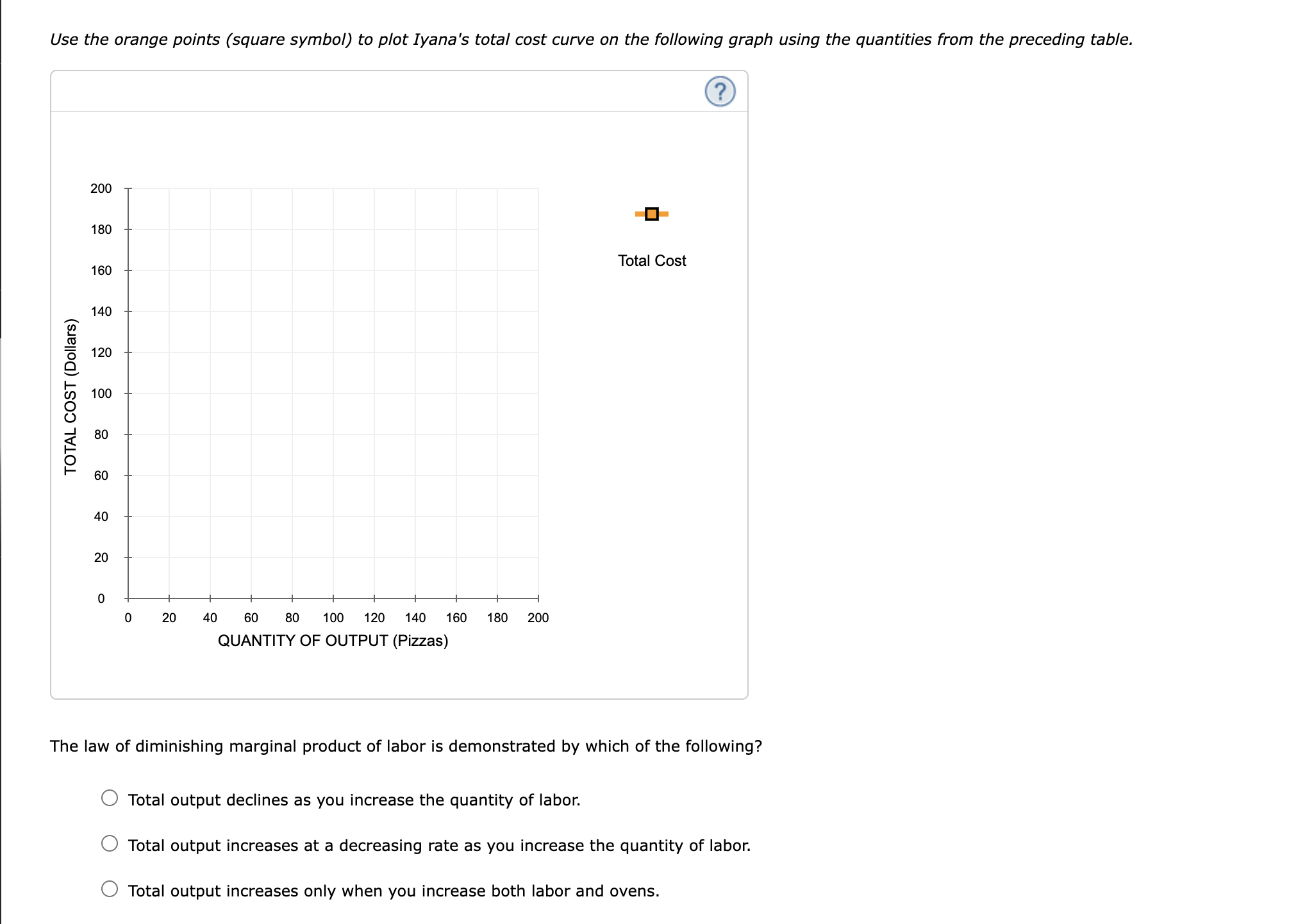 Solved On the following graph, plot Iyana's production | Chegg.com