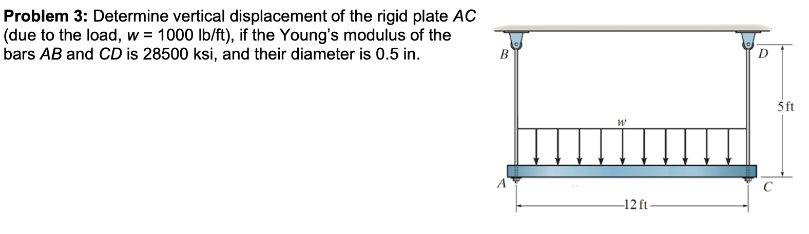 Solved Problem 3: Determine vertical displacement of ﻿the | Chegg.com