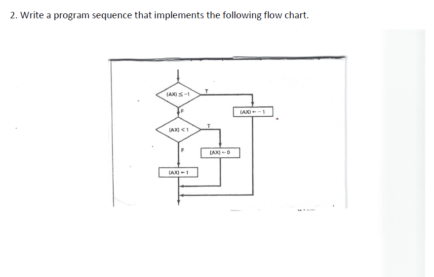 Solved 2. Write a program sequence that implements the | Chegg.com