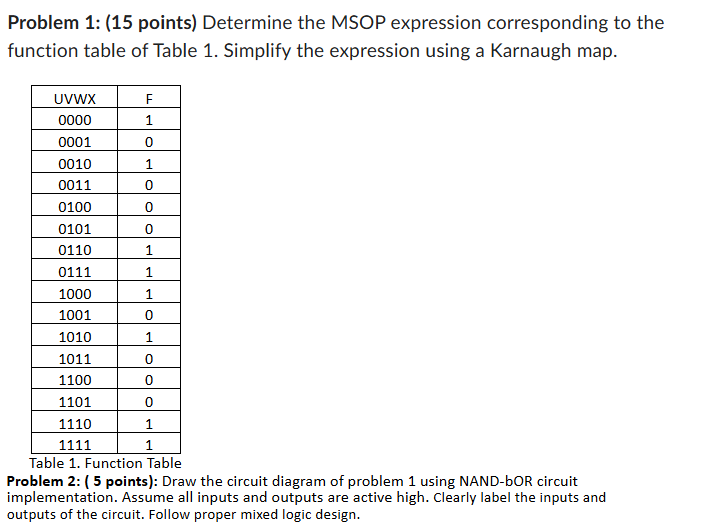 Solved Problem 1: (15 ﻿points) ﻿Determine the MSOP | Chegg.com